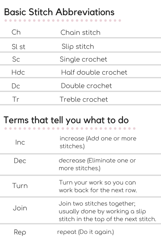 How To Read Crochet Patterns For Beginners Part 1 Sigoni Macaroni