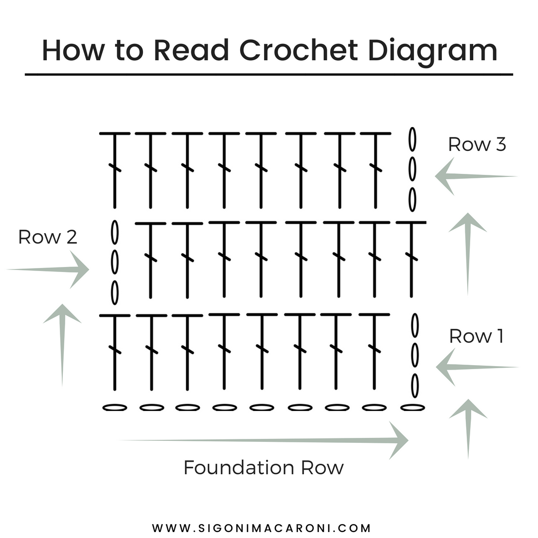 How To Read A Crochet Diagram 1 Sigoni Macaroni