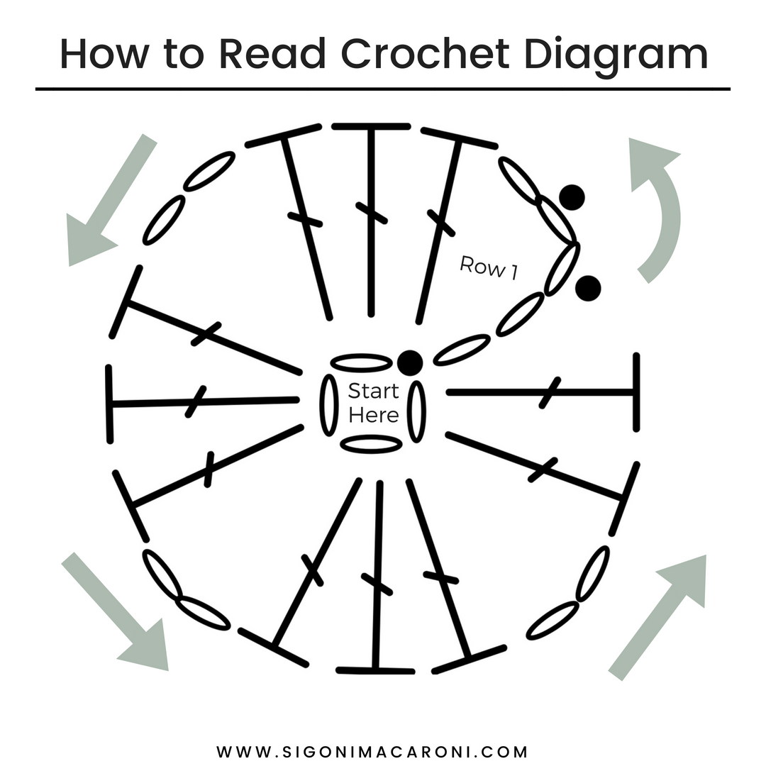 How To Read A Crochet Diagram 2 Sigoni Macaroni