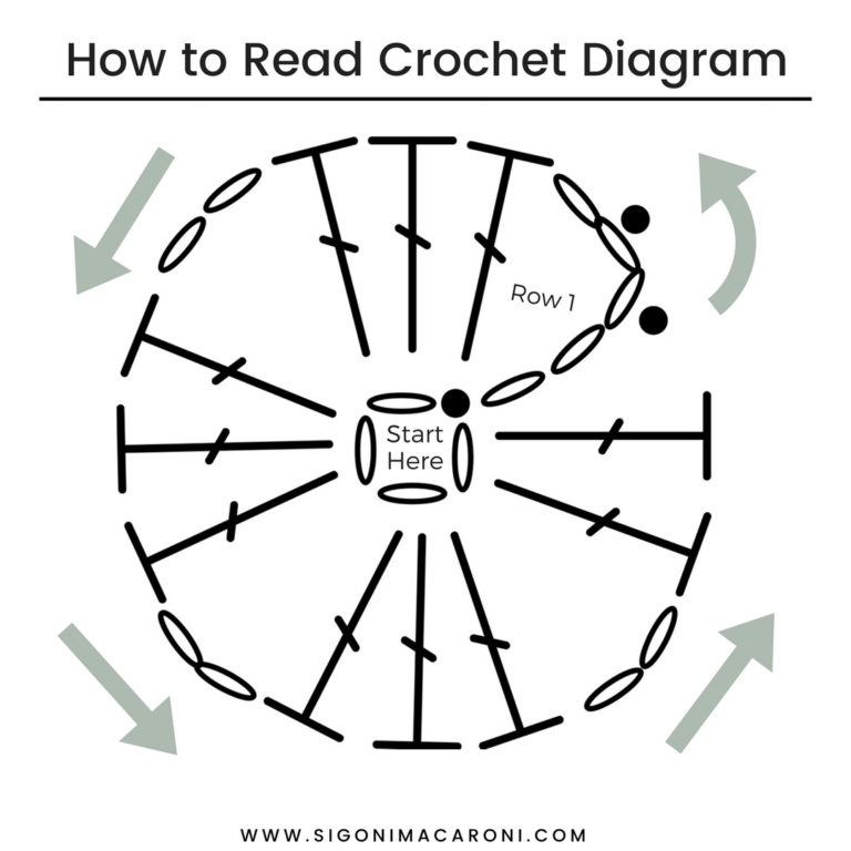 How to Read and Understand Crochet Diagrams - sigoni macaroni