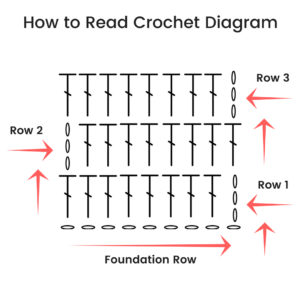 HOW TO READ A crochet diagram - sigoni macaroni