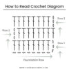 How to Read and Understand Crochet Diagrams - sigoni macaroni