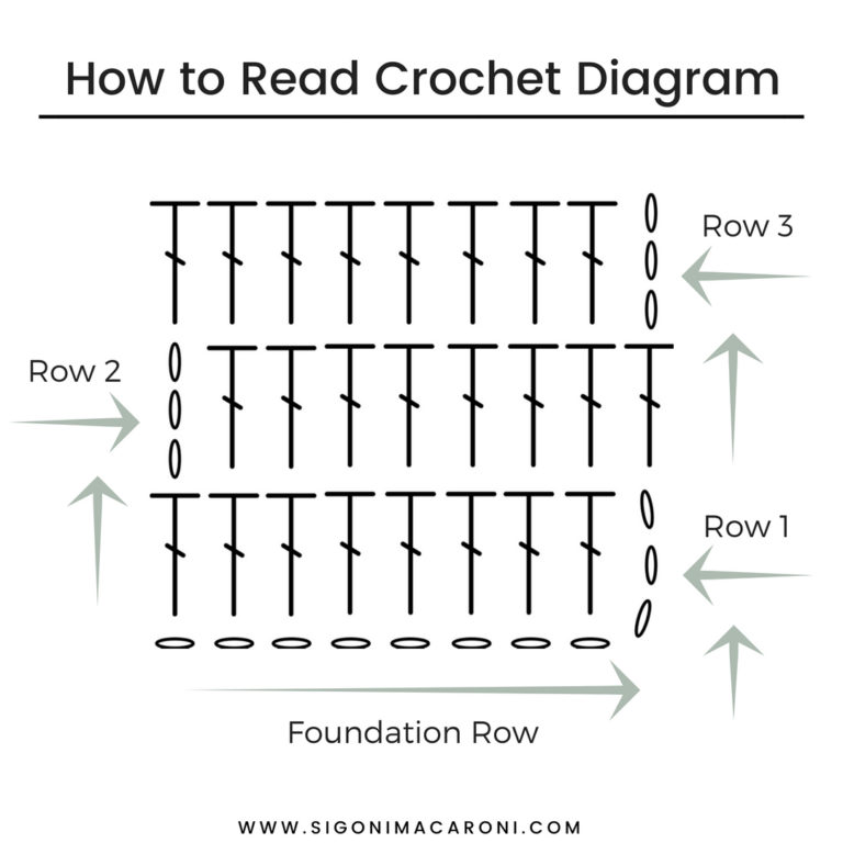How to Read and Understand Crochet Diagrams - sigoni macaroni
