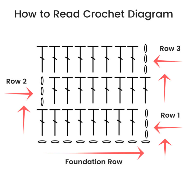 HOW TO READ A crochet diagram - sigoni macaroni