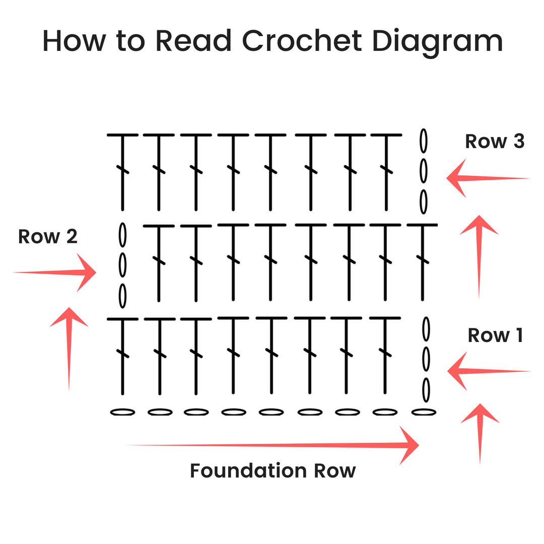 HOW TO READ A crochet diagram - sigoni macaroni
