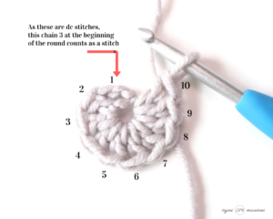 Counting Crochet Stitches and Rows: Your Beginner Questions Answered ...